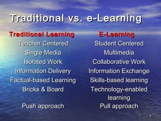 E learning briefing at UniRazak | PPT | Free Download