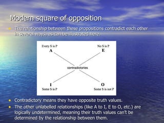 4.3 Venn Diagrams And The Modern Square Of Opposition