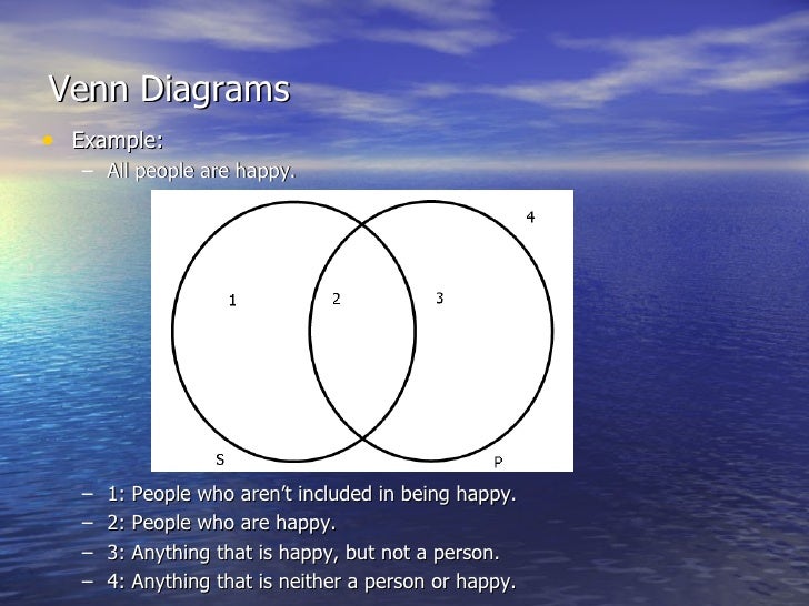 4.3 Venn Diagrams And The Modern Square Of Opposition