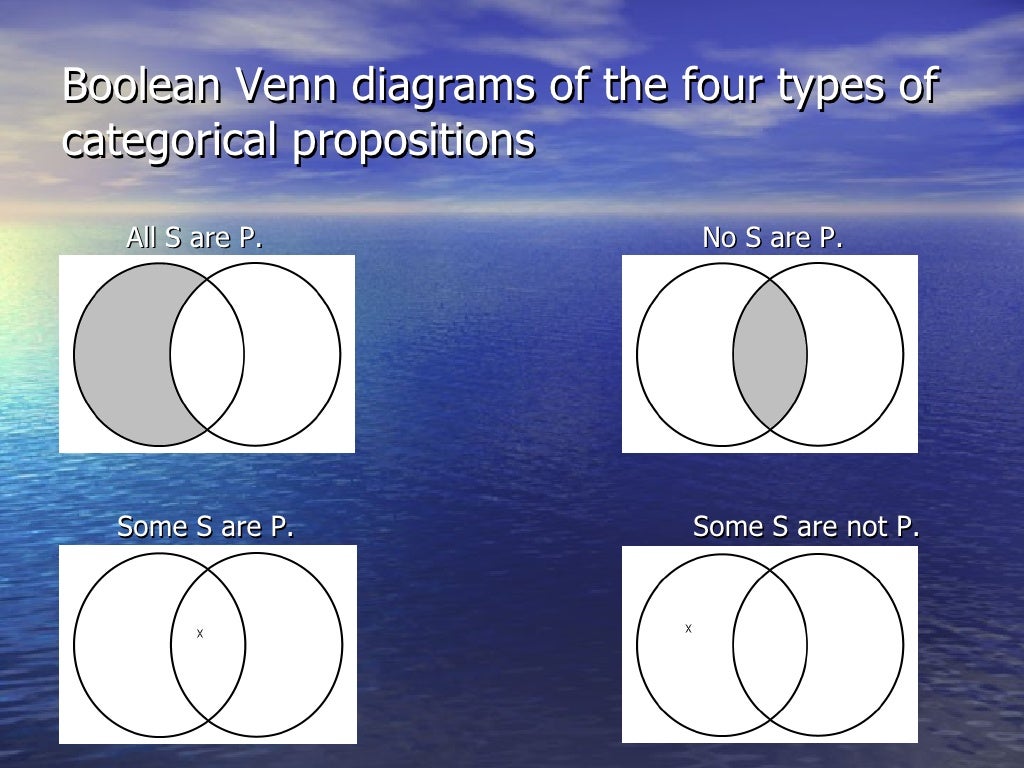 4.3 Venn Diagrams And The Modern Square Of Opposition