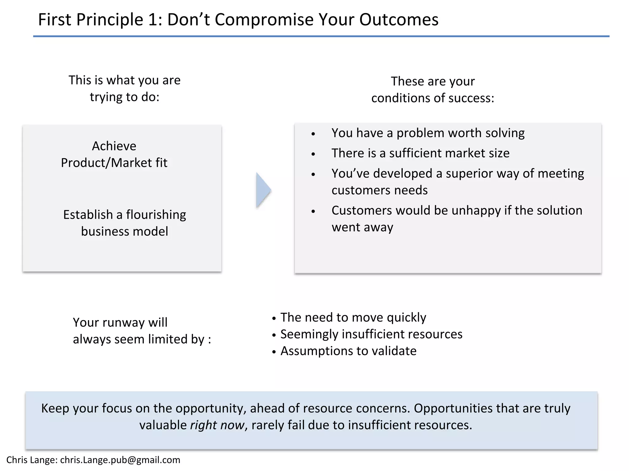 Product Management Fundamentals | PPTX