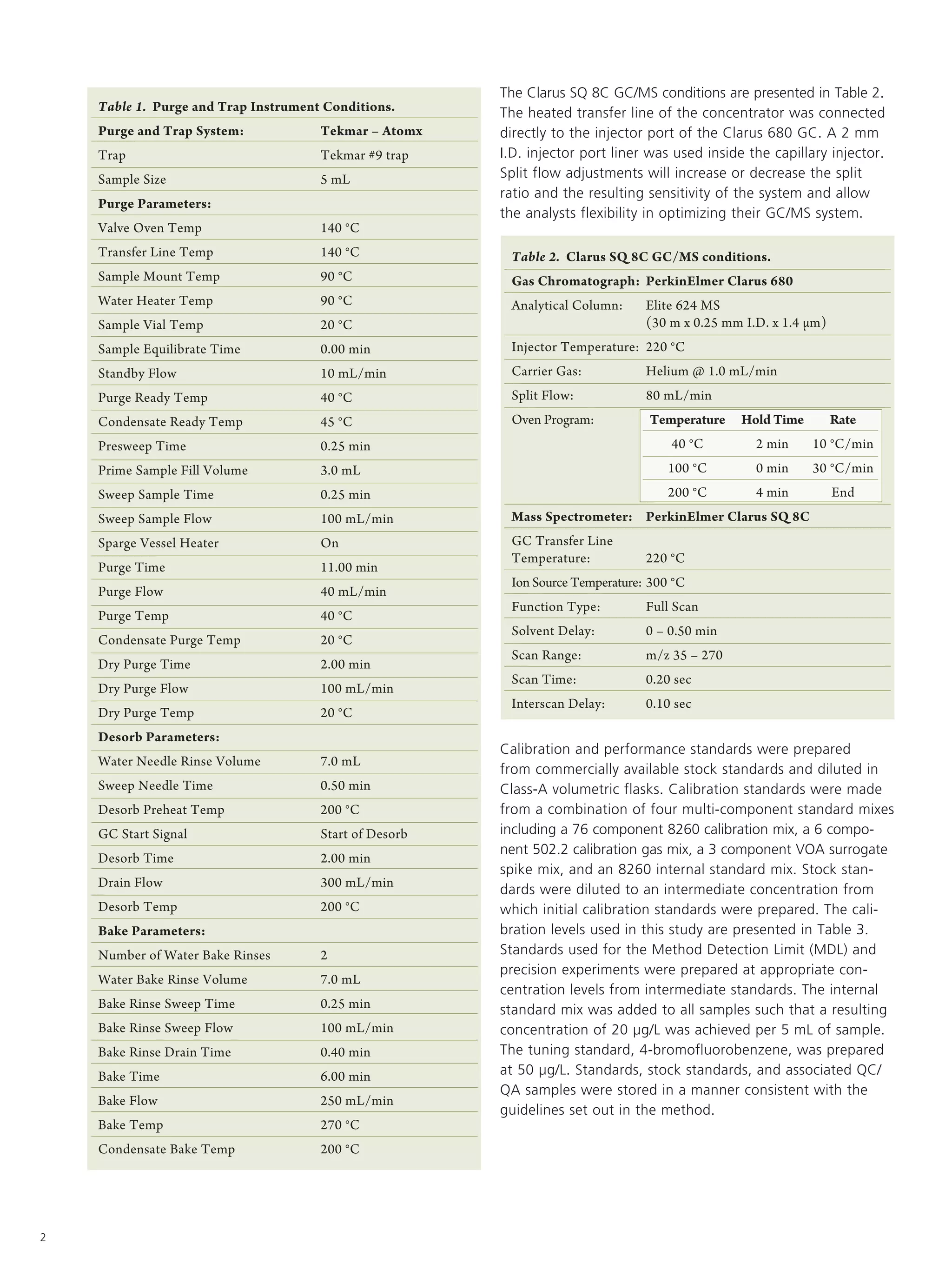 Method 8260C by Purge and Trap Gas Chromatography Mass Spectrometry using the Clarus SQ 8 | PDF
