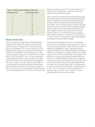 Method 8260C by Purge and Trap Gas Chromatography Mass Spectrometry ...