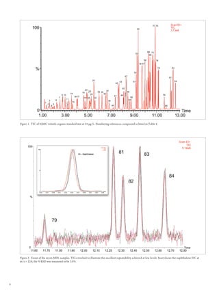 Method 8260C by Purge and Trap Gas Chromatography Mass Spectrometry ...