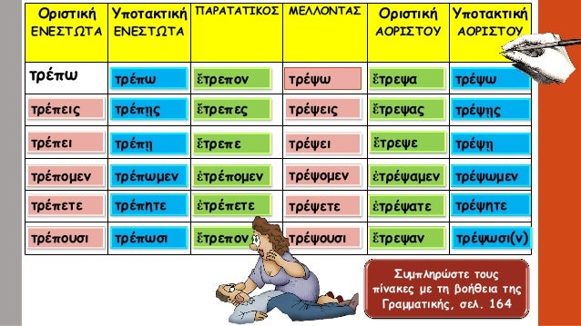 Υποτακτική Ενεστώτα και Αορίστου Ενεργητικής Φωνής, 4η ενότητα Αρχαίω…