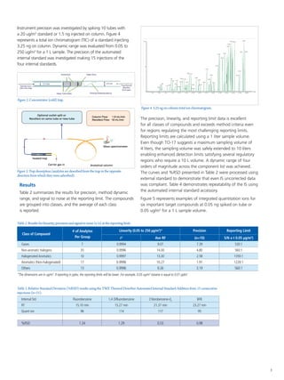 Analysis of Volatile Organic Compounds (VOCs) in Air Using US EPA ...