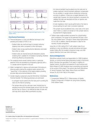 Analysis of Volatile Organic Compounds (VOCs) in Air Using US EPA ...
