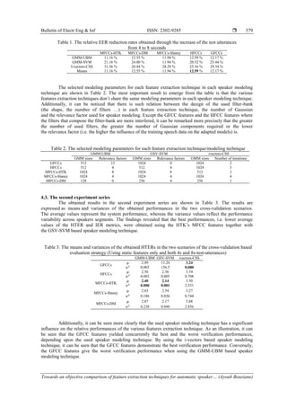Towards an objective comparison of feature extraction techniques for automatic speaker ...