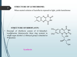 VITAMINS [NATURAL PRODUCTS], M.PHARM SYLLABUS | PPTX