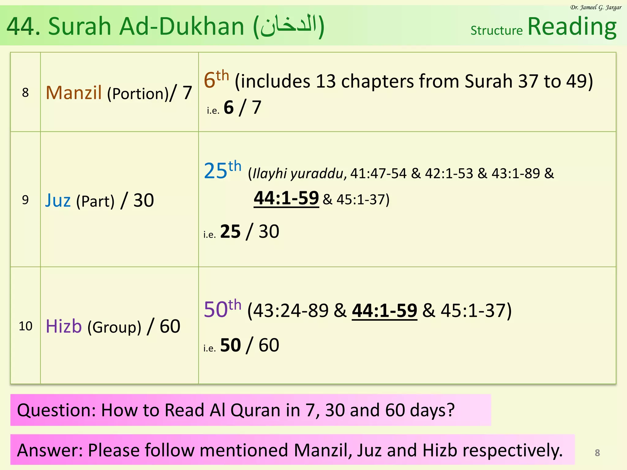 Al Quran (Chapter 44): Surah Ad-Dukhan [The Smoke] | PDF
