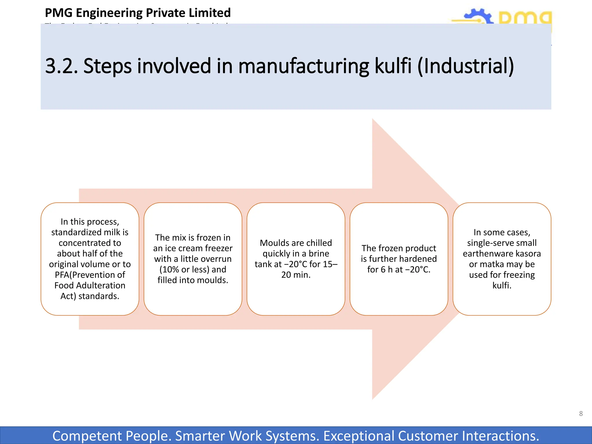 Kulfi manufacturing.pptx................ | PPTX