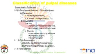 44.-DISEASES-OF-PULP-PART-1 and recent advances | PDF