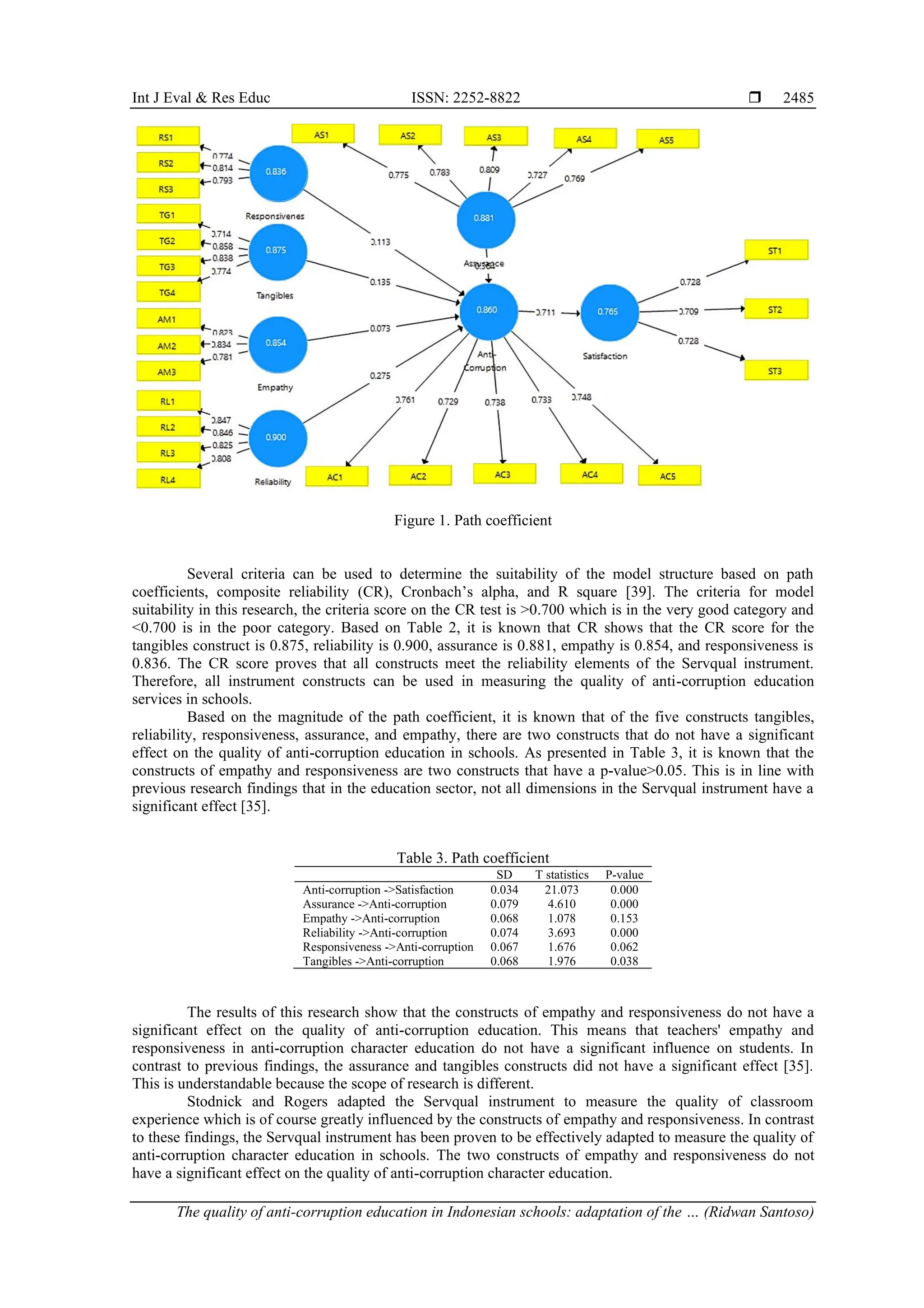 The quality of anti-corruption education in Indonesian schools ...