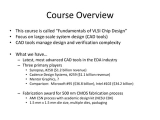 Vlsibasic.ppt fundamental for engineering | PPT
