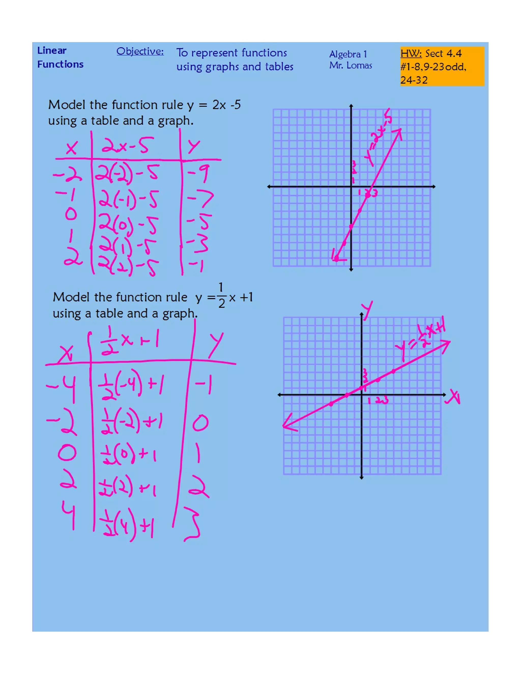4-4 Graphing Using Tables.pdf