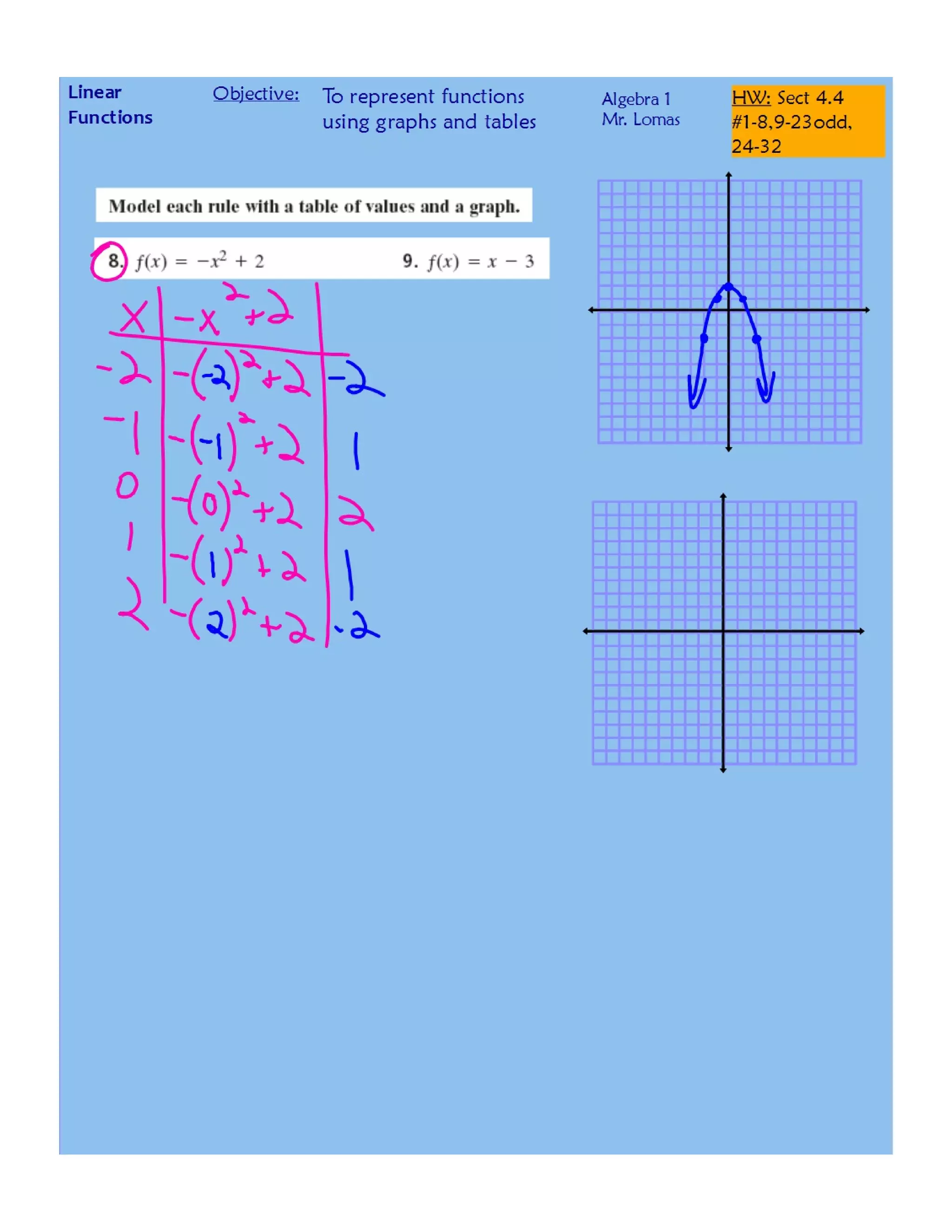 4-4 Graphing Using Tables.pdf