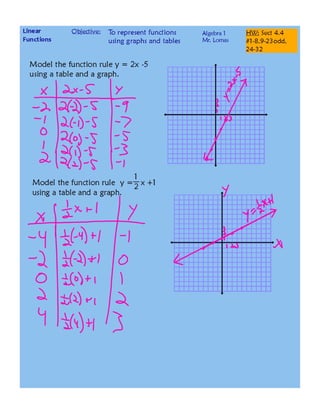 4-4 Graphing Using Tables.pdf