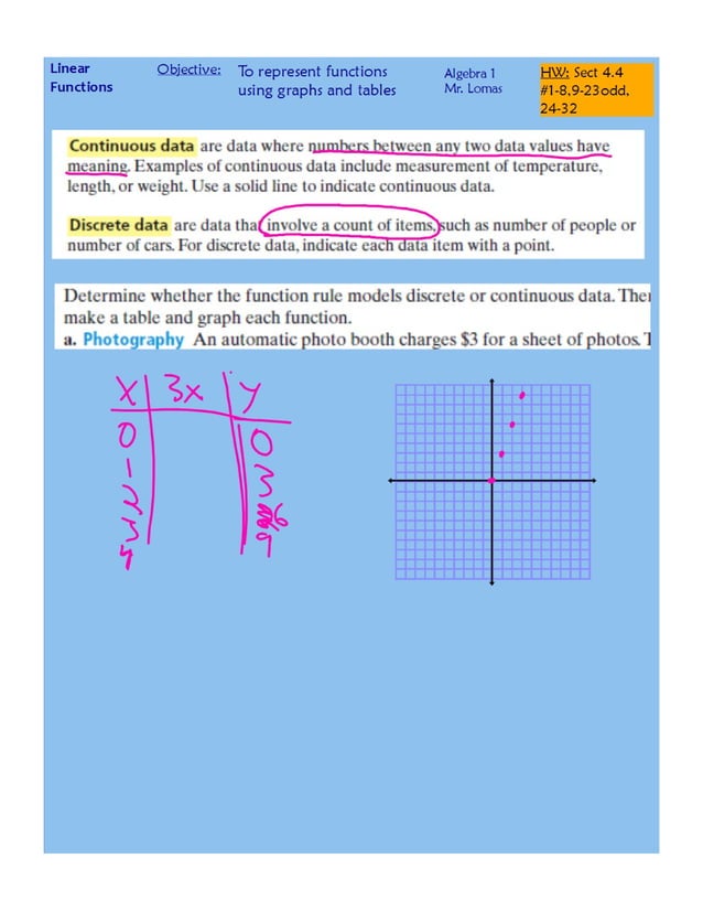 4-4 Graphing Using Tables.pdf