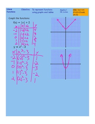 4-4 Graphing Using Tables.pdf