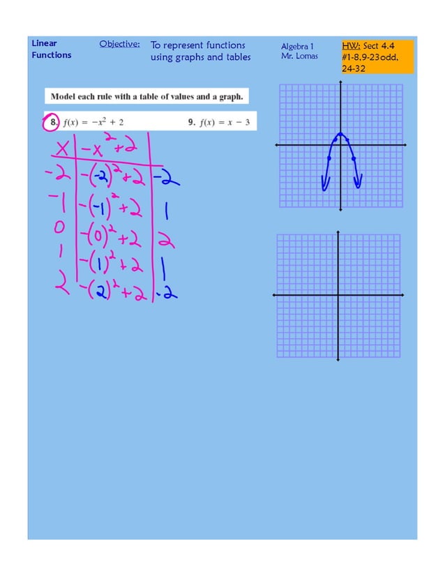 4-4 Graphing Using Tables.pdf