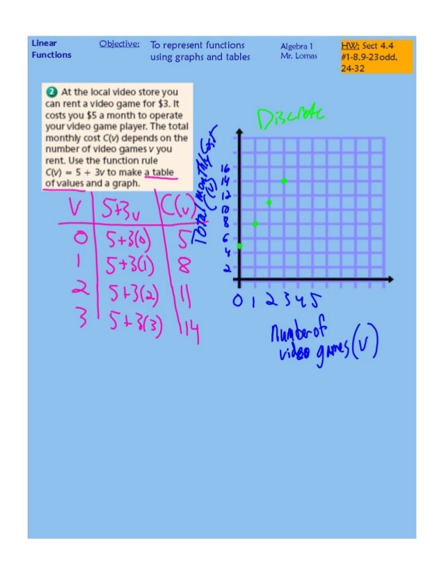 4-4 Graphing Using Tables.pdf