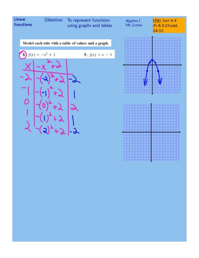 4-4 Graphing Using Tables.pdf