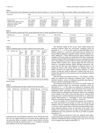 Modeling and optimization of nebulizers' performance in non-invasive ...