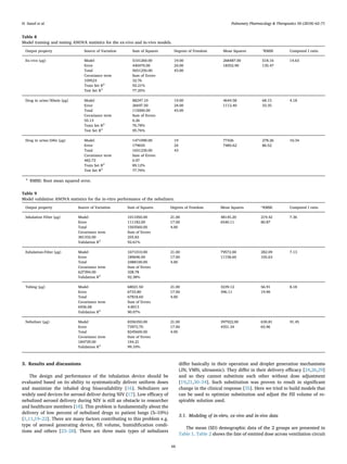 Modeling and optimization of nebulizers' performance in non-invasive ...
