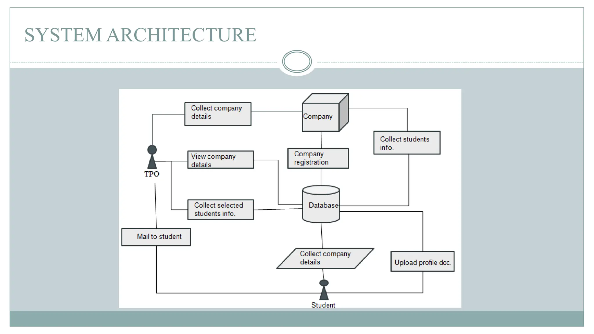 440095613-Placement-Management-System-abstract-ppt.pptx