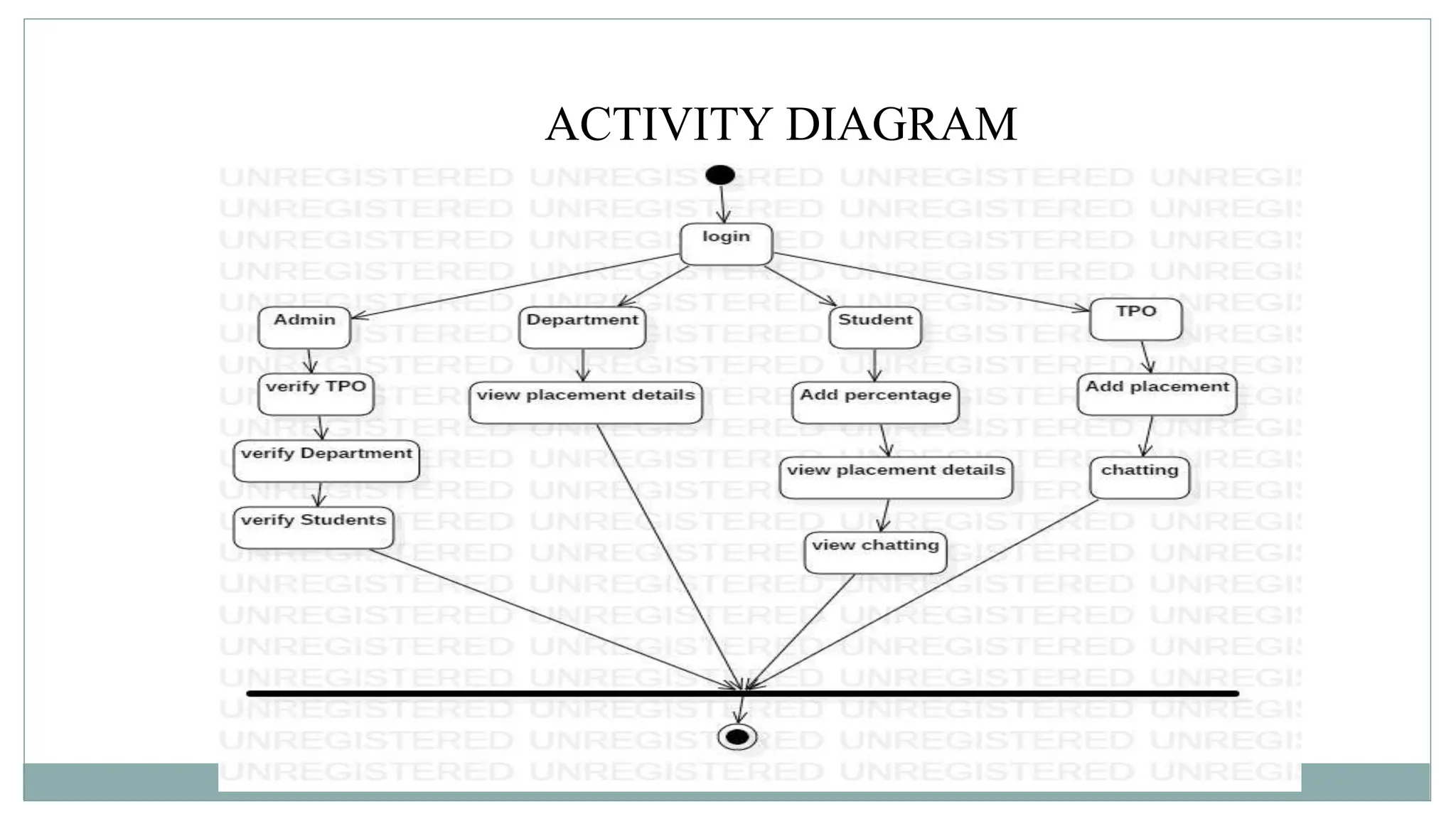440095613-Placement-Management-System-abstract-ppt.pptx