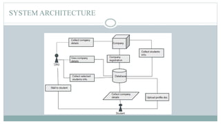 440095613-Placement-Management-System-abstract-ppt.pptx