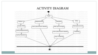 440095613-Placement-Management-System-abstract-ppt.pptx
