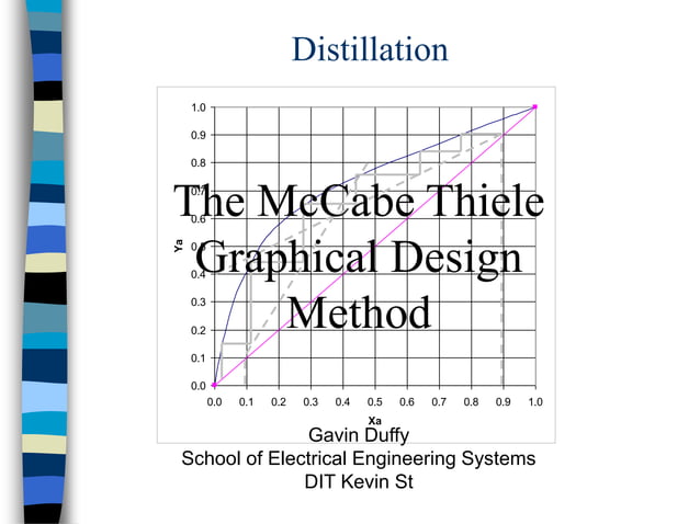 McCabe Thiele graphical design method .ppt | Chemistry | Science