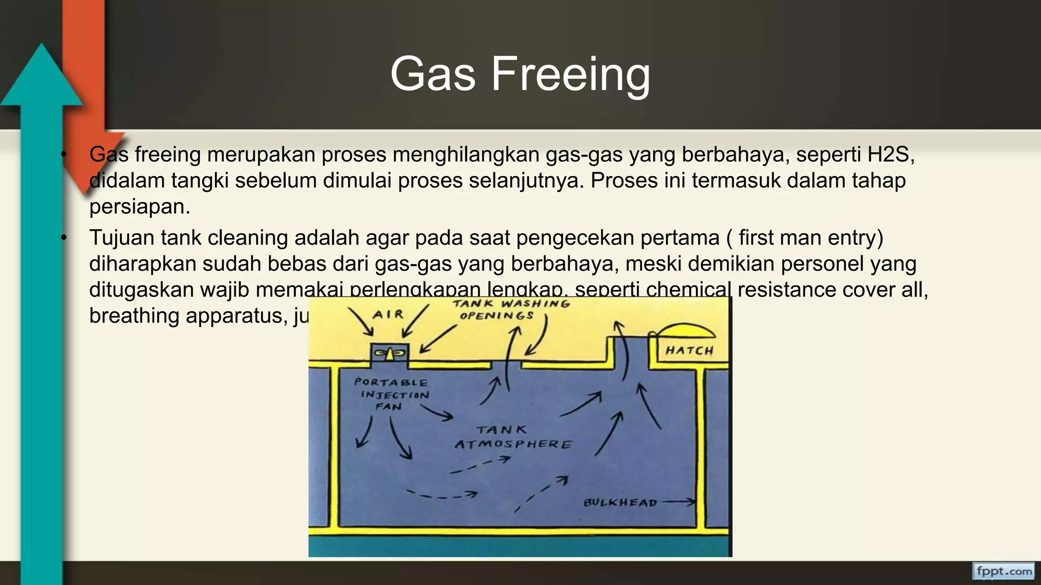 440360496-TANK-CLEANING-pptx.pptx