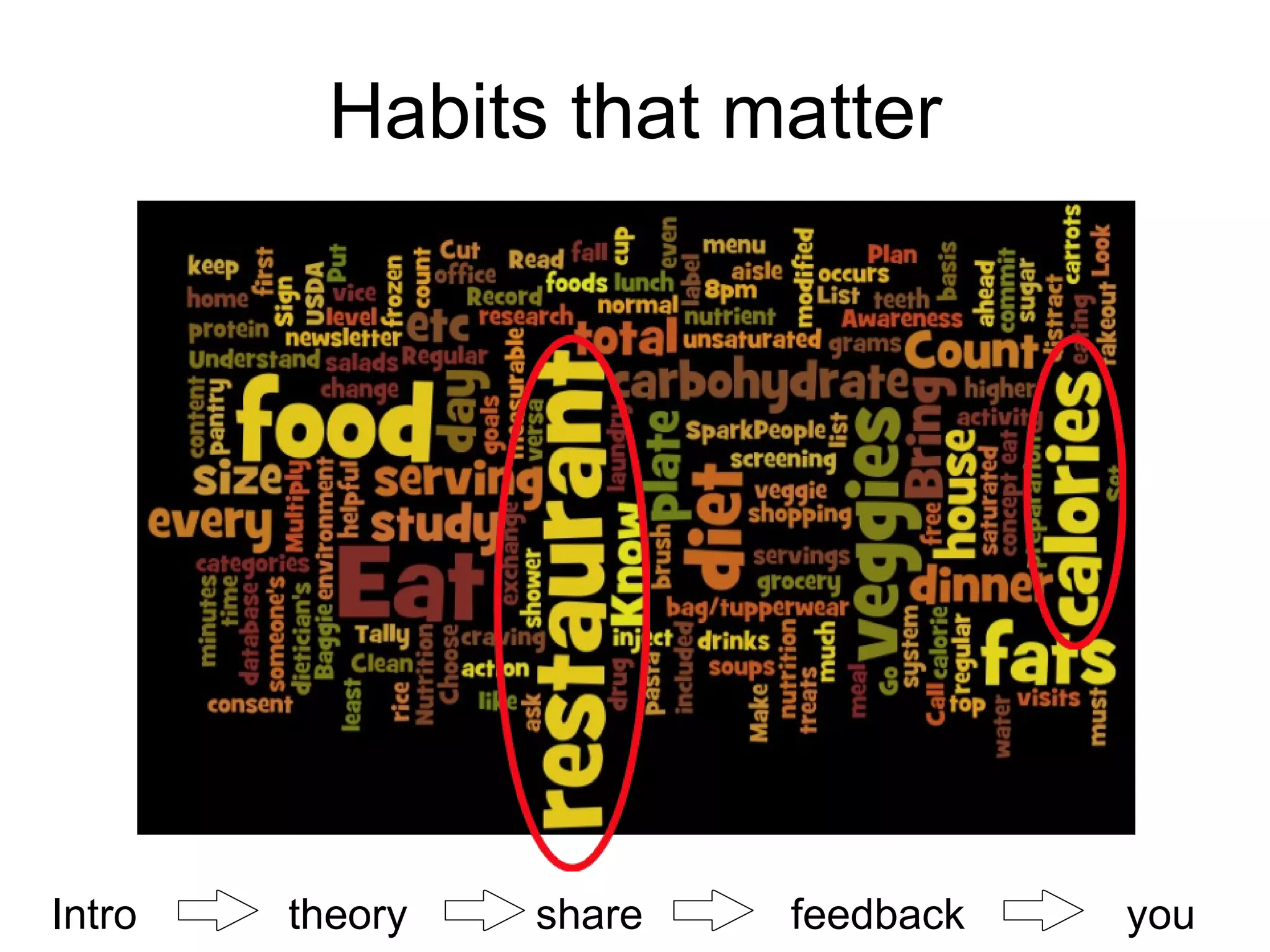 Habit formation, behavior change and persuasive technology | PPT