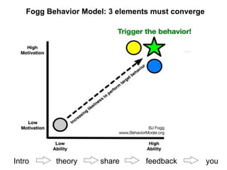 Habit formation, behavior change and persuasive technology | PPT ...