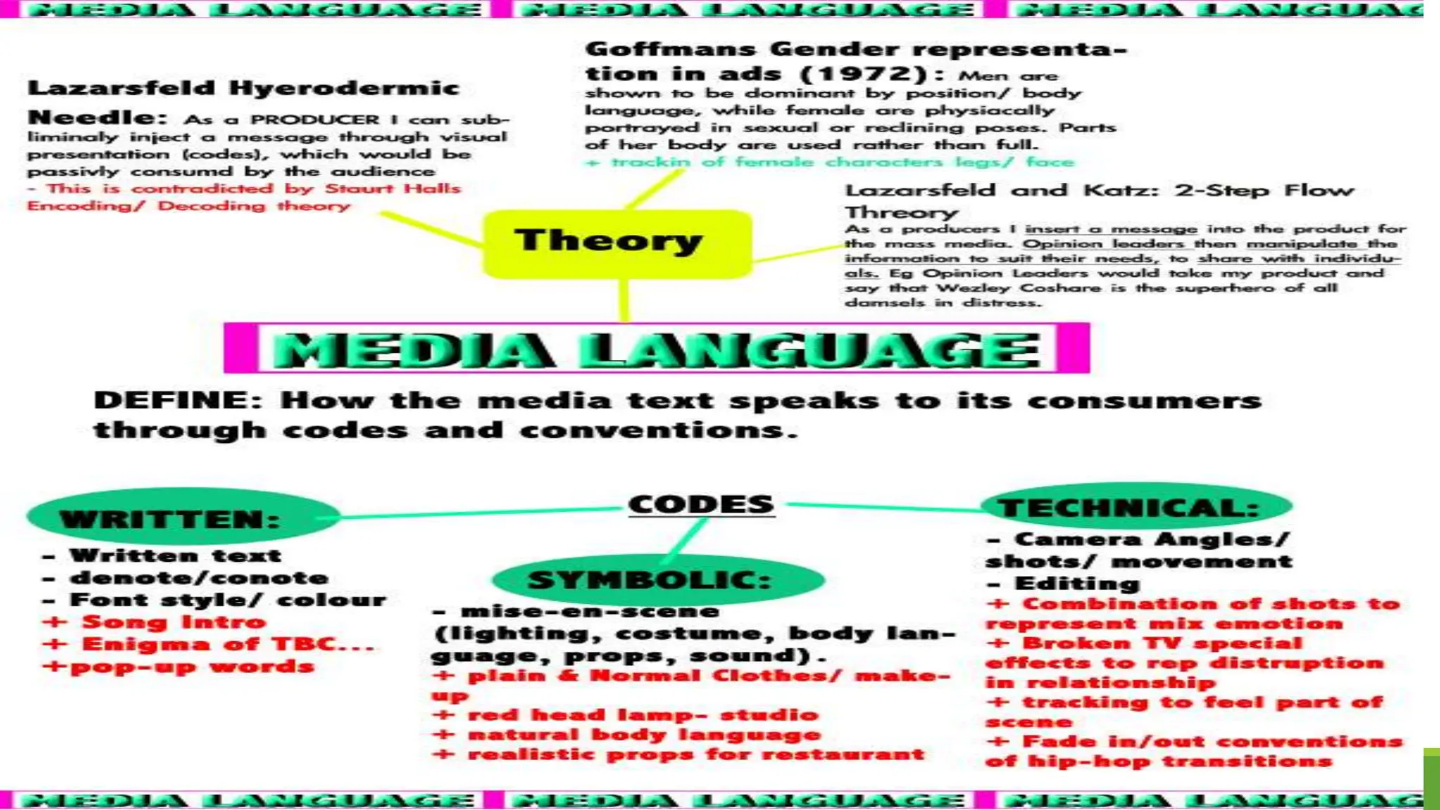 440614087-L2-Media-and-Information-Languages-ppt.pptx