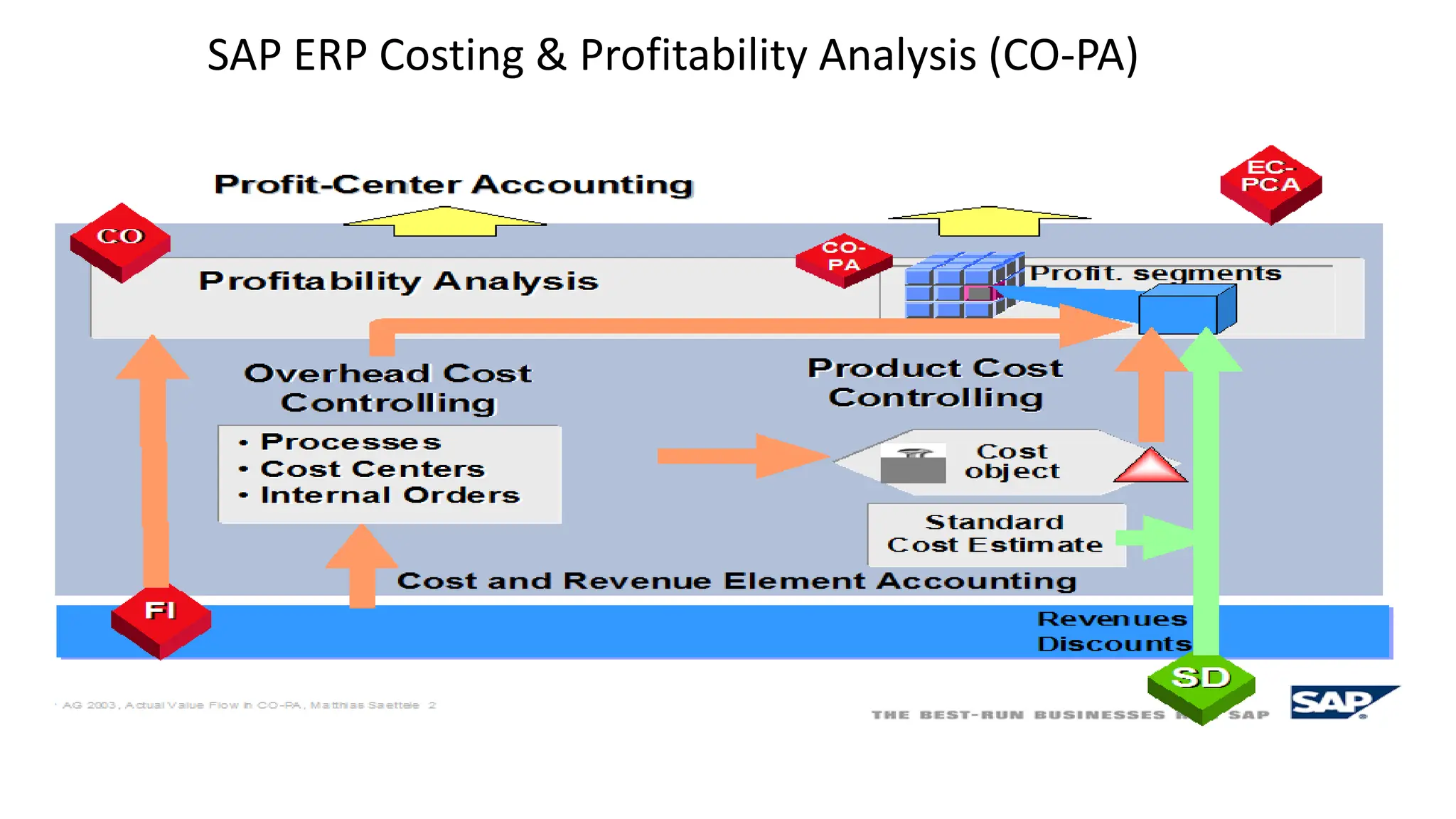 440708410-SAP-CO-PA.pptx440708410-SAP-CO-PA.pptx