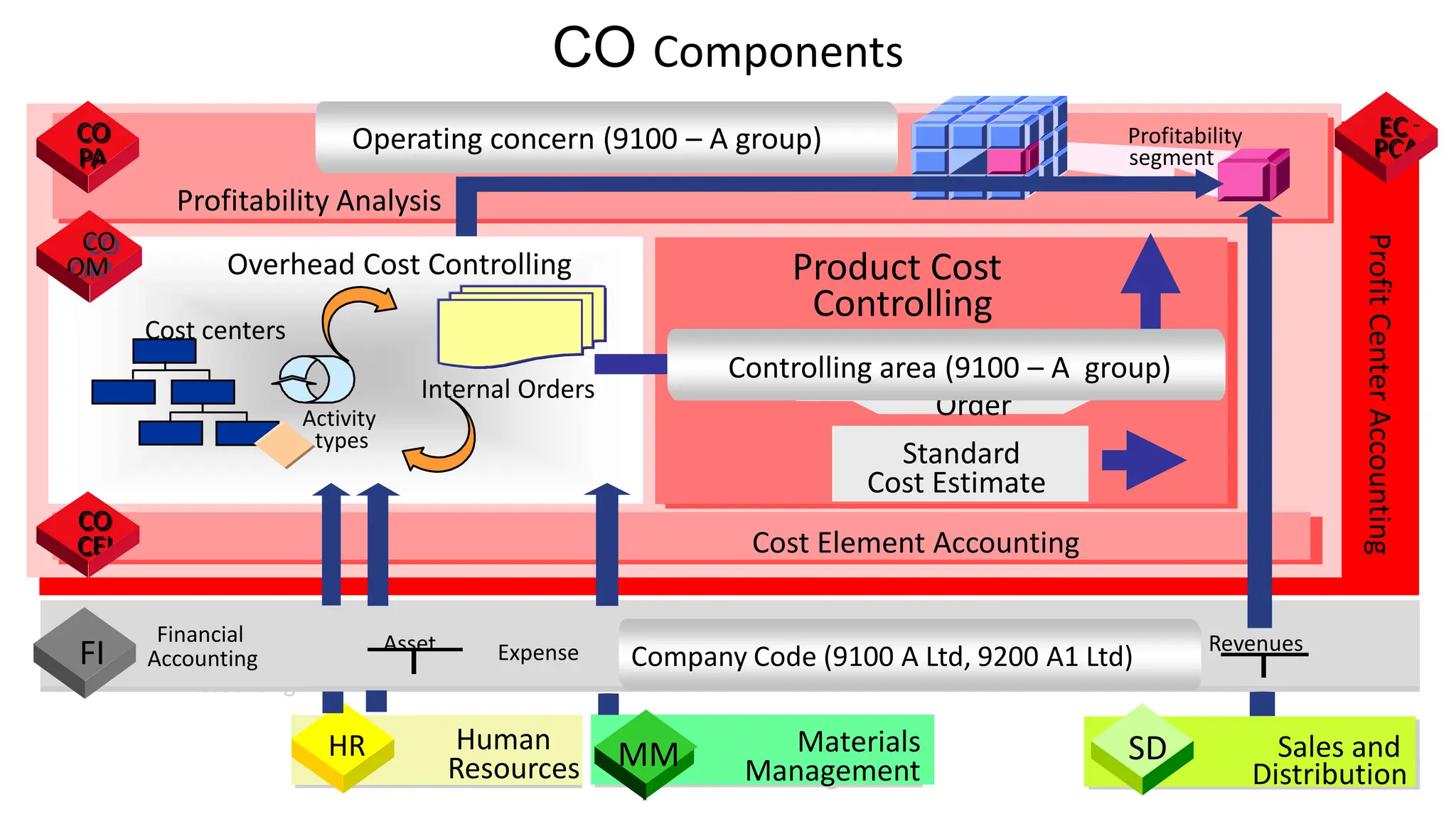 440708410-SAP-CO-PA.pptx440708410-SAP-CO-PA.pptx