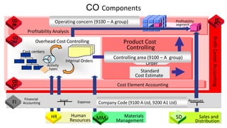 440708410-SAP-CO-PA.pptx440708410-SAP-CO-PA.pptx