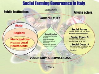 Social Farming (SF) in Italy: an opportunity for local development | PDF