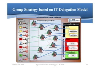 Security Authorization Strategy | PDF