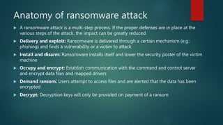 440890252-RANSOMWARE.cybersecurity-ppt.pptx