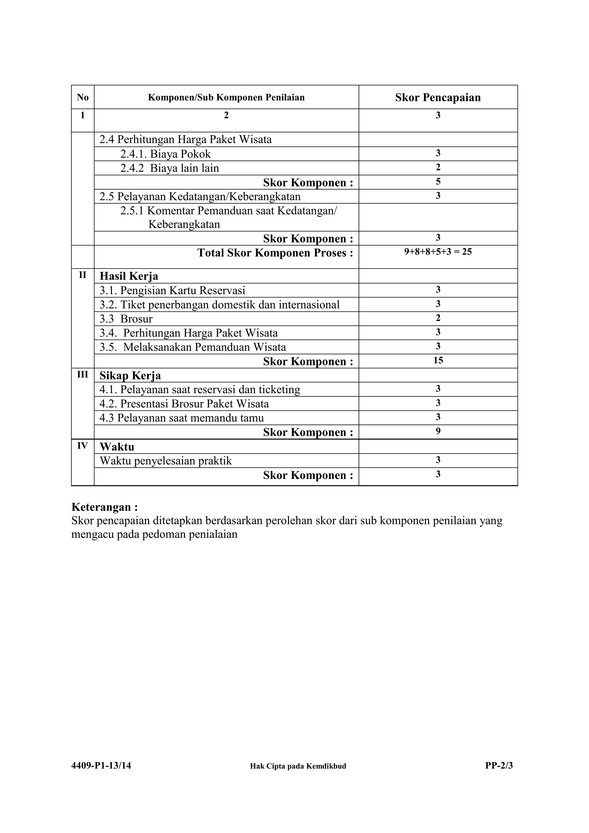 4409 p1-p psp-usaha perjalanan wisata-contoh | PDF