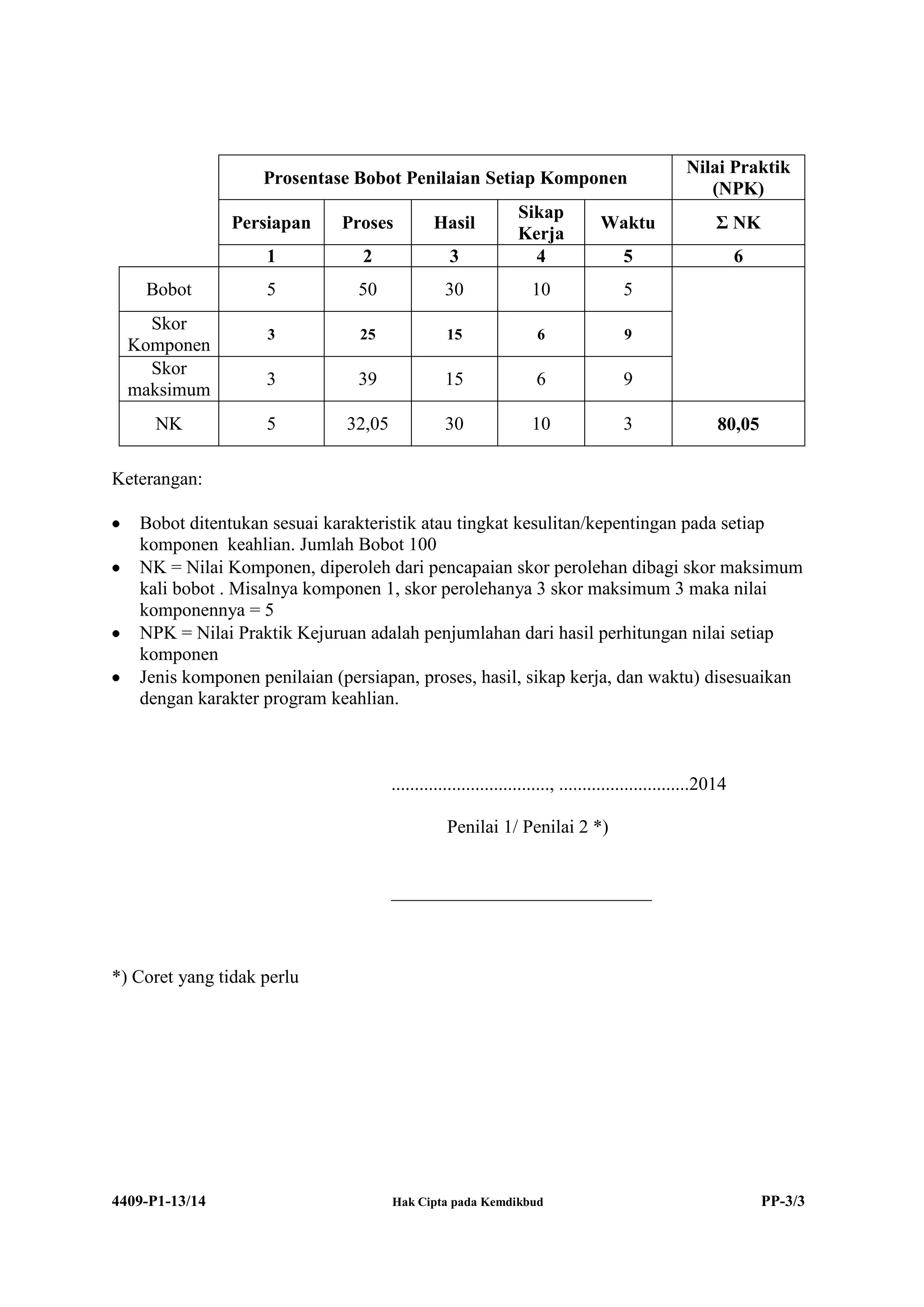 4409 p1-p psp-usaha perjalanan wisata-contoh | PDF