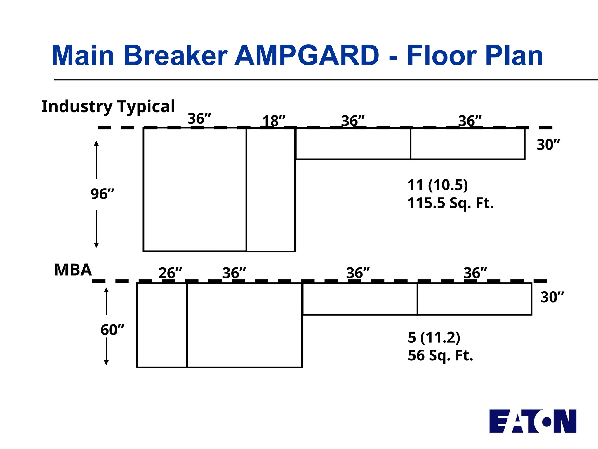 Presentación Ampgard Motor Control Center Medium Voltage | PPT
