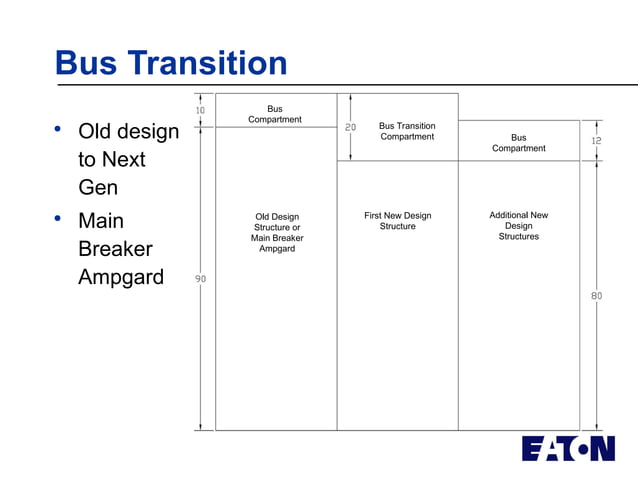 Presentación Ampgard Motor Control Center Medium Voltage | PPT