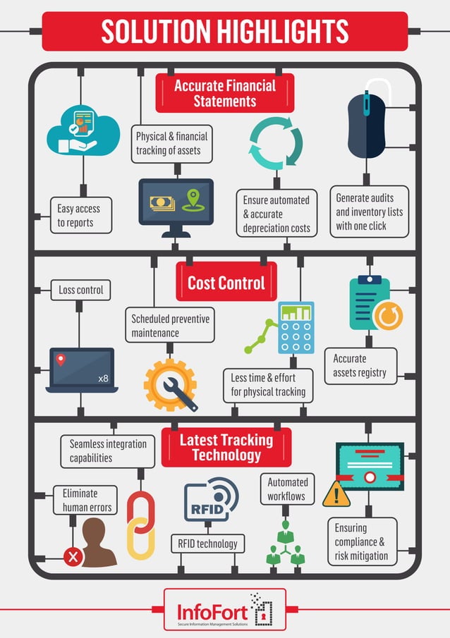 Fixed Asset Management | PDF