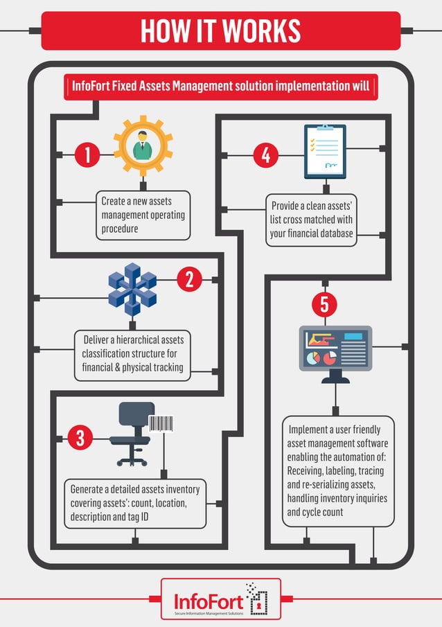 Fixed Asset Management | PDF