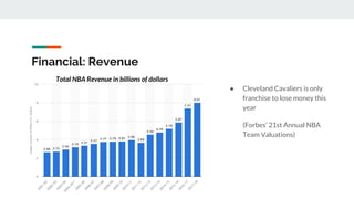 Company Report: NBA | PPT